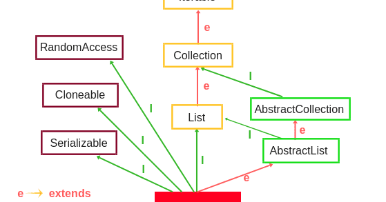 Vector in Java | Vector Methods & Example Programs | Scientech Easy