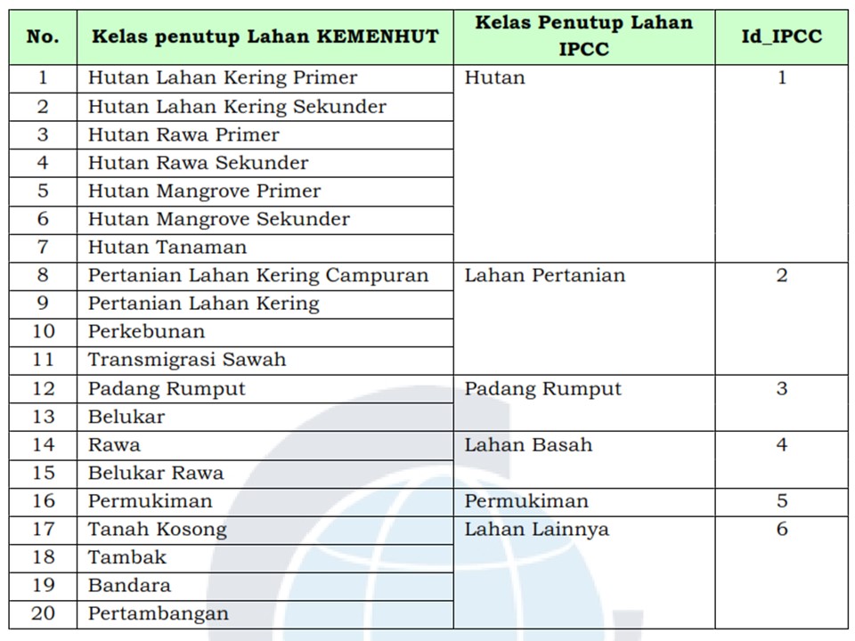 Download Shapefile Tutupan Lahan Lengkap 2019 - warungmapping.my.id