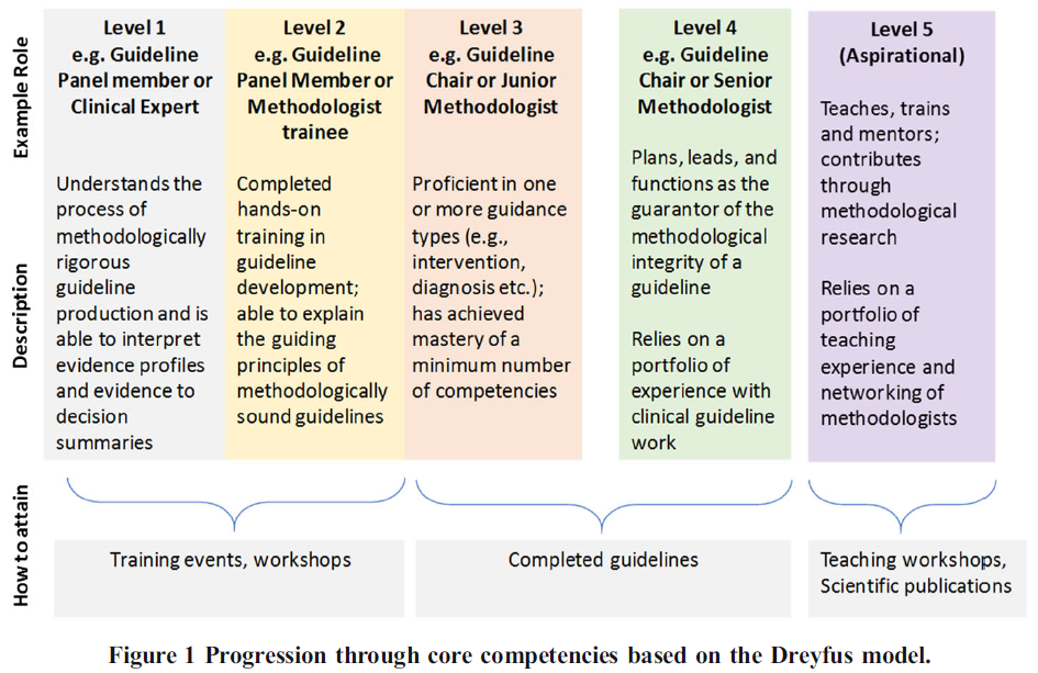 U.S. GRADE Network blog: Research Shorts: A Theoretical Framework and ...