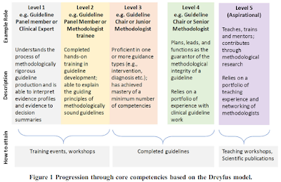 U.S. GRADE Network blog: Research Shorts: A Theoretical Framework and ...