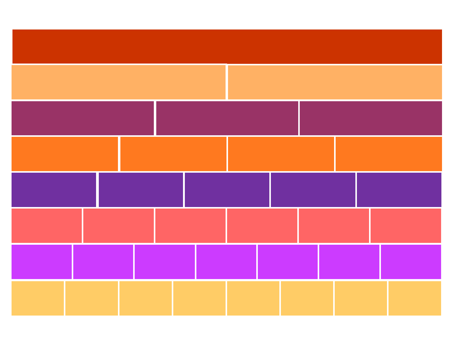 MEDIAN Don Steward mathematics teaching: fraction wall