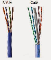 WireGuys Blog: The Different types of Ethernet Cables