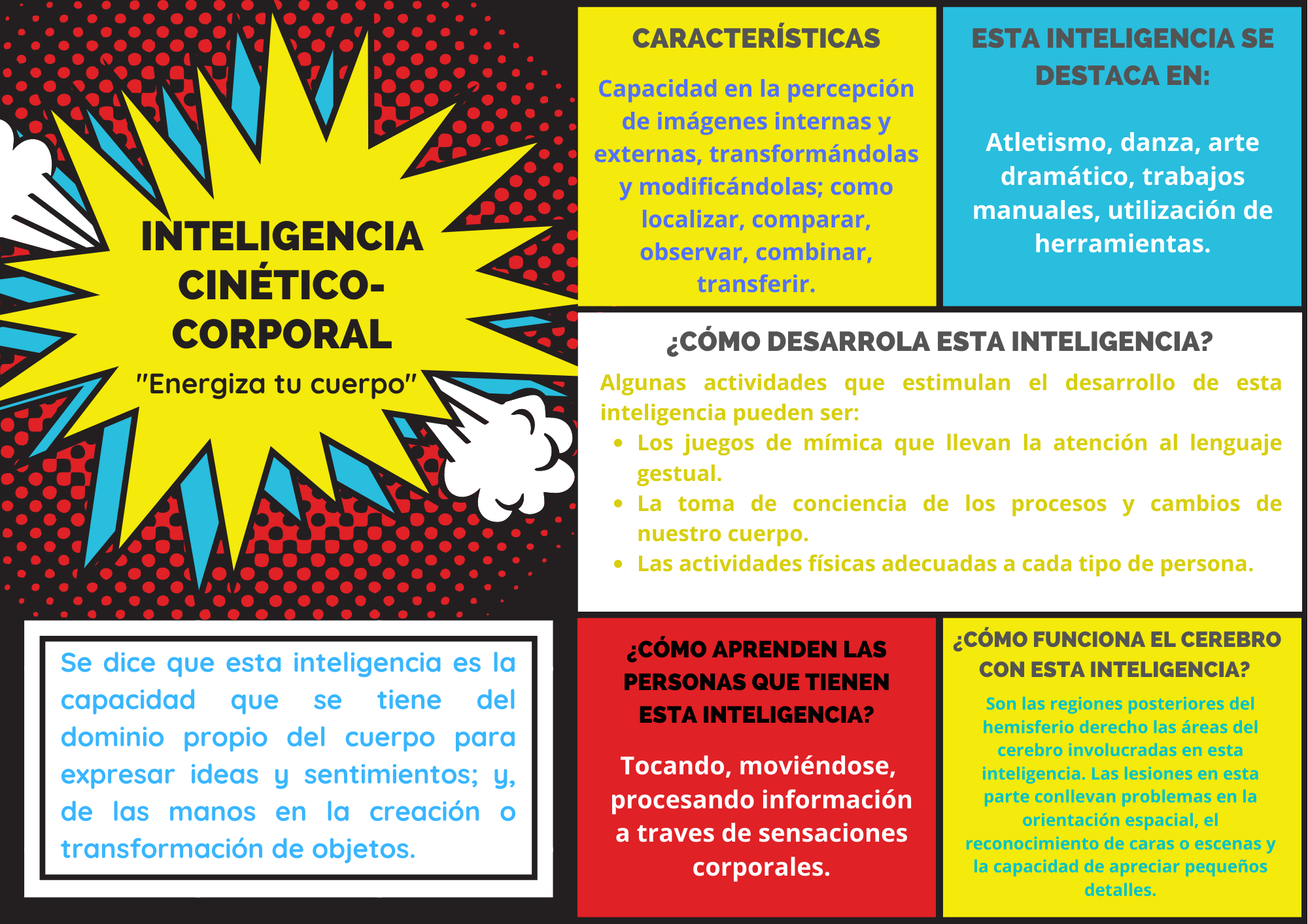 Desarrollo de las Inteligencias Múltiples: Inteligencia Cinético-corporal