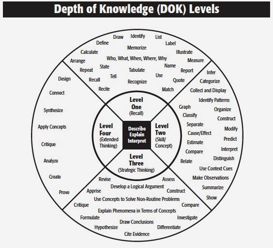 Recap of Session 3: Diving into Depth of Knowledge, Making Sure They ...