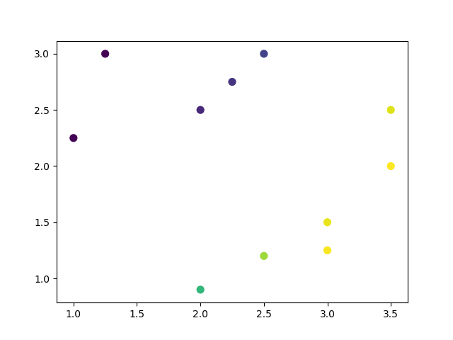 Multi Layer Perceptron With Two Hidden Layers With Tensorflow ~ Python Is Easy To Learn