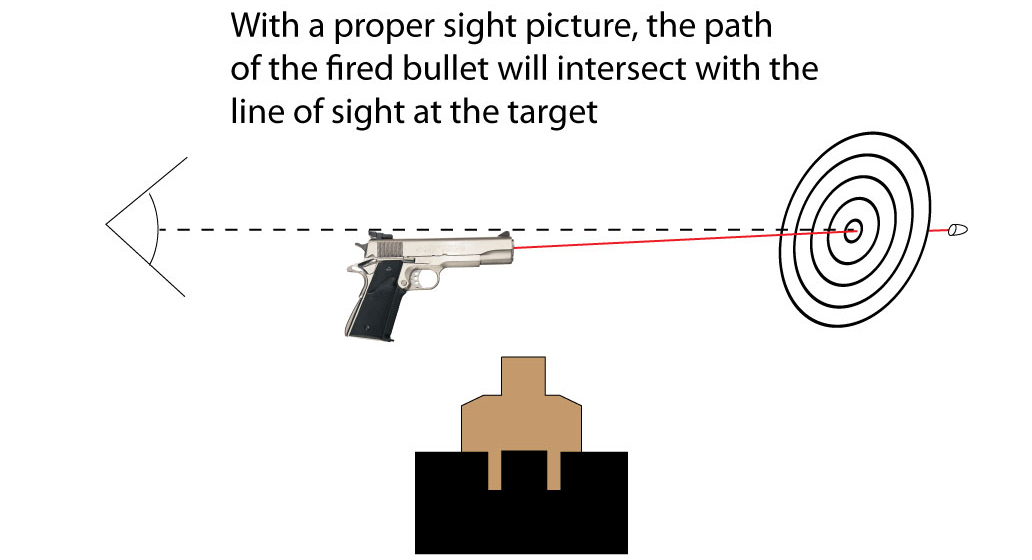 Sensible Self Defense: Fundamentals--Polish your shooting skills