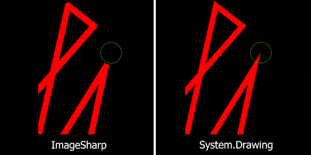 Pedro's Tech Mumblings: Drawing Lines in .NET Core: Comparing ...