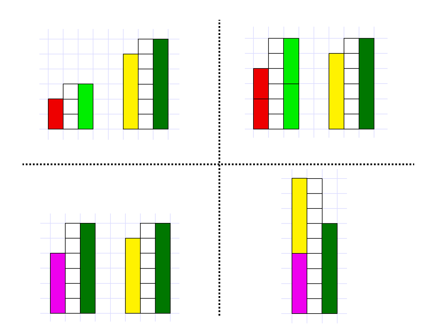 MEDIAN Don Steward mathematics teaching: Cuisenaire rod introduction