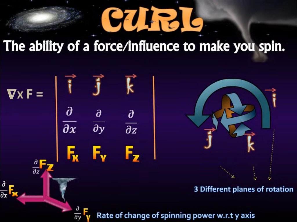 VISUALIZING MATHS & PHYSICS : CURL : ITS PURPOSE, SIGNIFICANCE ...