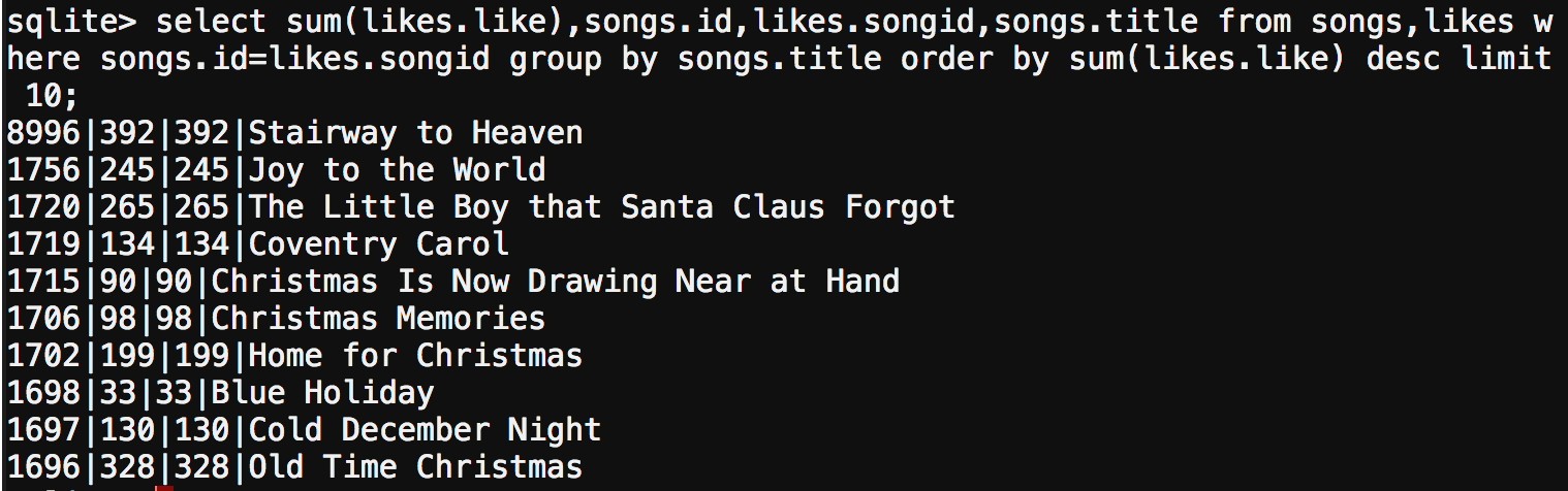 Adventures In Cyber Challenges: 2018