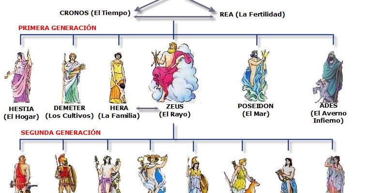 Historia de la Cultura: Politeísmo Griego