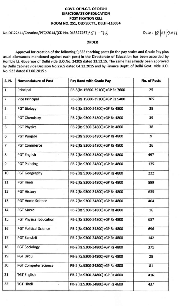 Delhi teacher vacancy 2016 - JBT TGT PGT Principal posts - Teacher ...