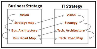 Busara Strategic Projects: IT is Business!