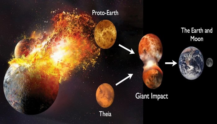 Científicos descubren restos del antiguo Planeta Theia en las ...