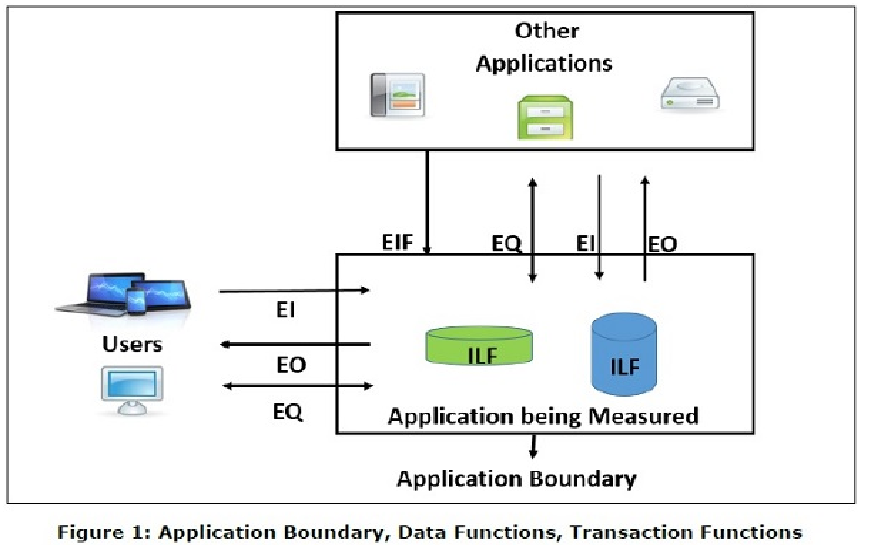 Software Engineering Function Point