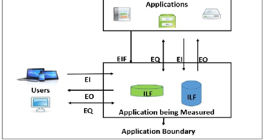 Software Engineering Function Point