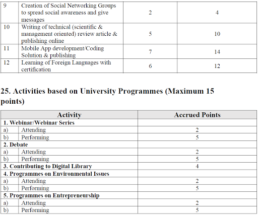 MAKAUT - Mandatory Additional Requirement (MAR) || All Activity List