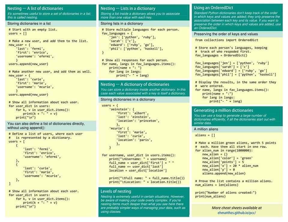 Free Download Advance Python Cheat sheet for beginners 2020 - KING OF EXCEL