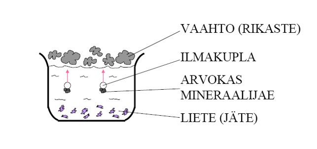 Luentopäiväkirja: Rikastustekniikka: March 2016