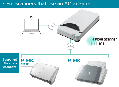 SCANWORLD 文件管理方案專家: Canon Flatbed Scanner Unit 101