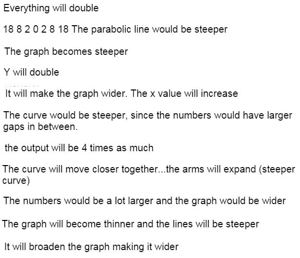 M^3 (Making Math Meaningful): MPM2D - Day 29: DAB Quadratic ...