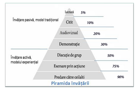TIC în Educatie şi Educaţie în TIC: Stiţi cum puteţi învăţa mai uşor?