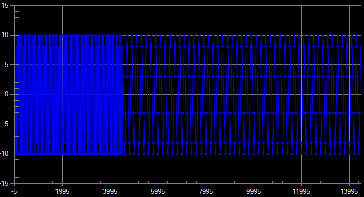 Implementation of Downsampling Algorithm in MSChart Extension