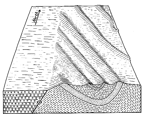 TÜRKÇE JEOLOJİ BİLGİ SAYFASI: FAYLAR (FAULTS)