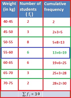 SSC MATHEMATICS: Chapter 14) - Statistics