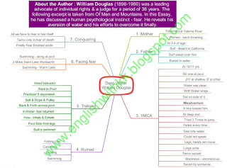 English Class: The Last Lesson through Mindmaps Class XII CBSE