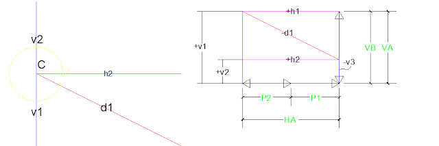Metode Cremona dan Cara Penyelesaiannya - SiSipil.com
