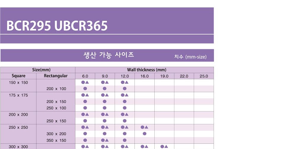 대형 각관 전문회사 세한철강 (내진, 사각파이프, 각파이프): 내진 각파이프(각관) BCR295, UBCR365 (SPAR295 ...