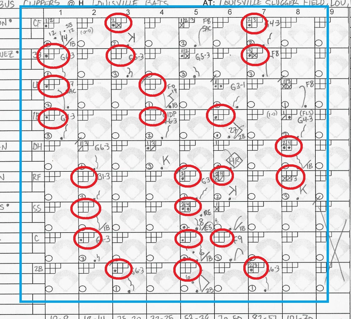 The Baseball Enthusiast: For Those Of You Scoring At Home: Counting ...
