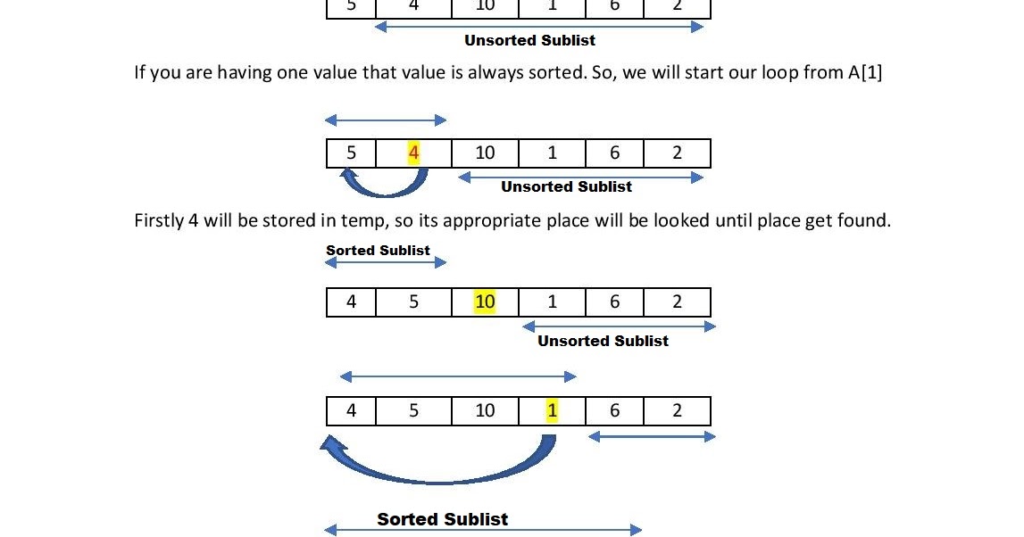Insertion Sort Algorithm Java. - Solutions2Coding - S2C- An online ...