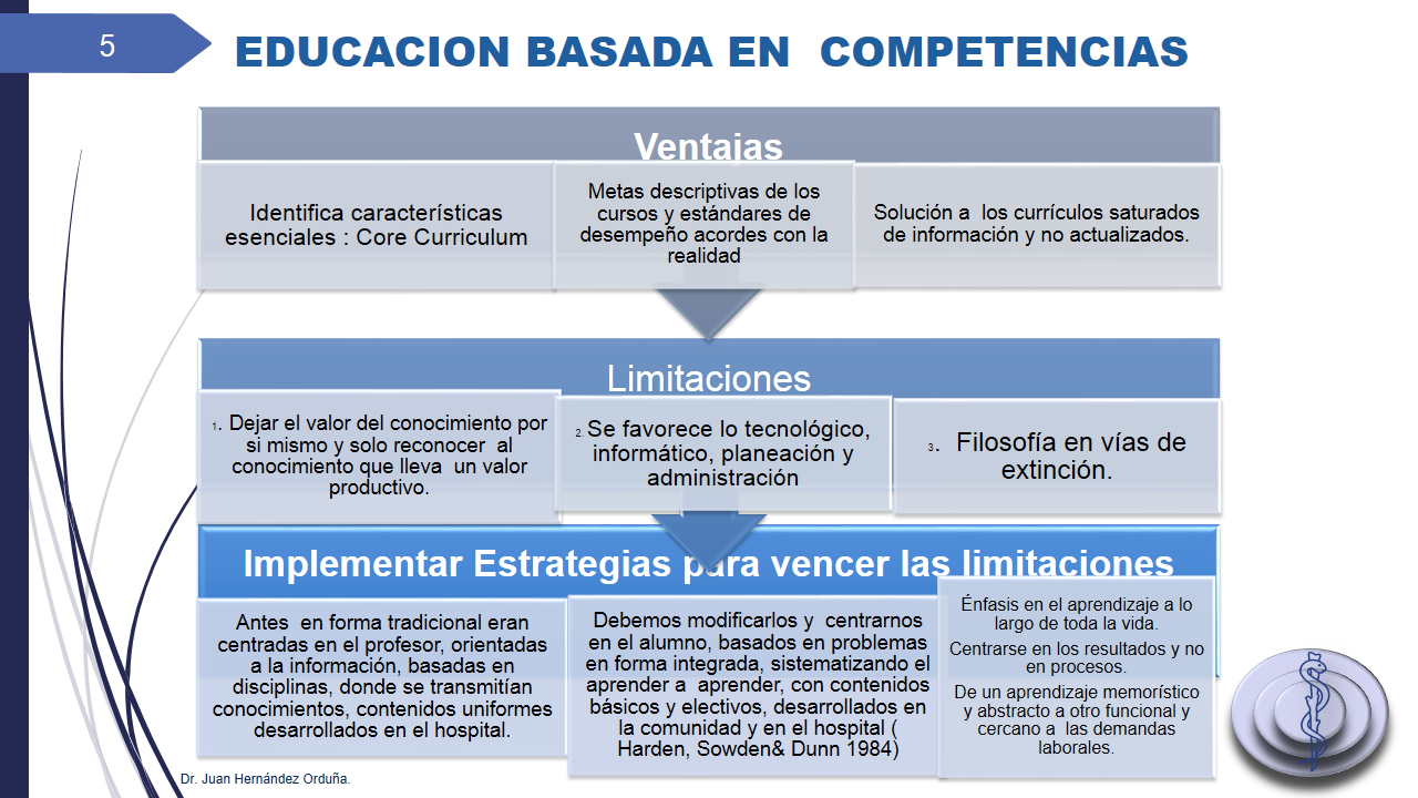 DR. JUAN HERNÁNDEZ ORDUÑA. : EDUCACIÓN BASADA EN COMPETENCIAS