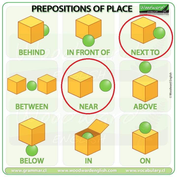 English Corner: 3º primaria