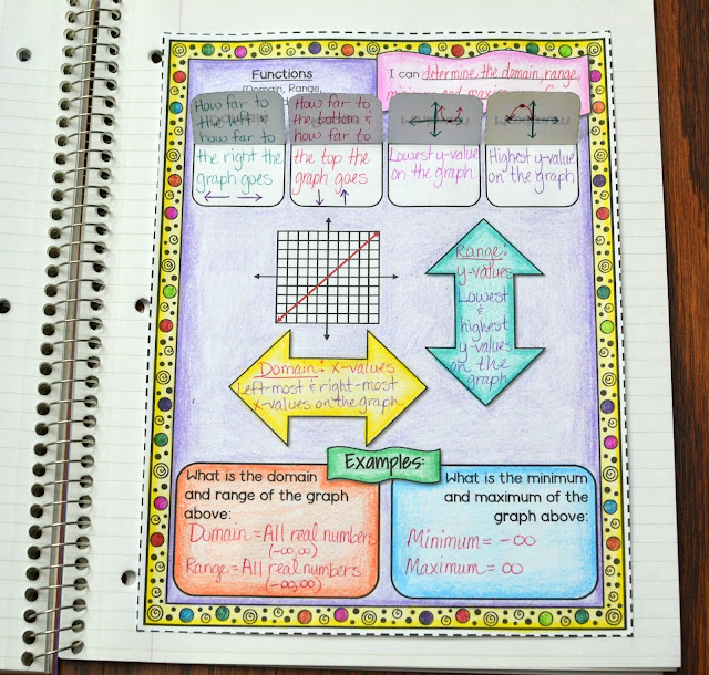 Math in Demand: Algebra Interactive Notebook