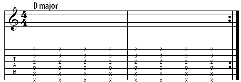 A to Z GUITAR GUIDE: Exercise: Strumming the D major Chord [Guitar Guide]
