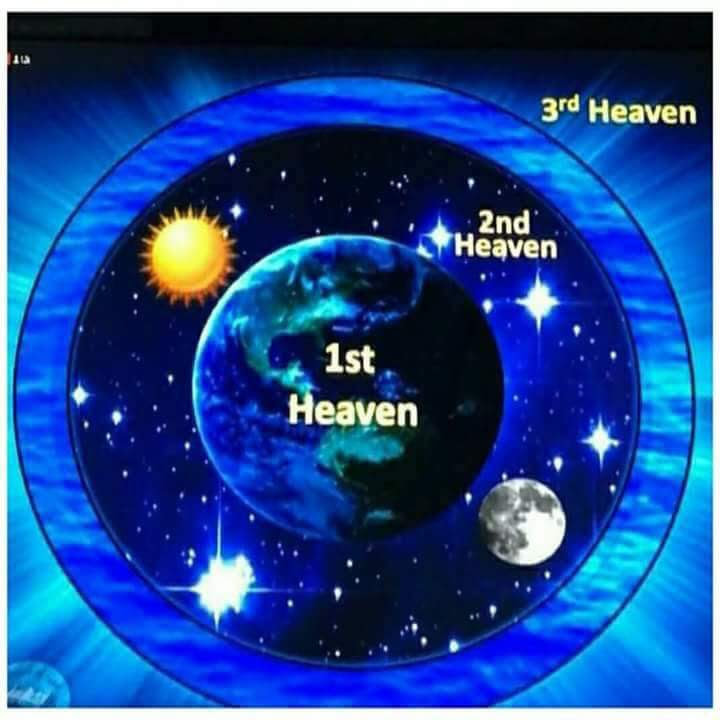 JESHURUN'S CAPTIVES (The Godhead Expansion!): THE THREE HEAVENS!