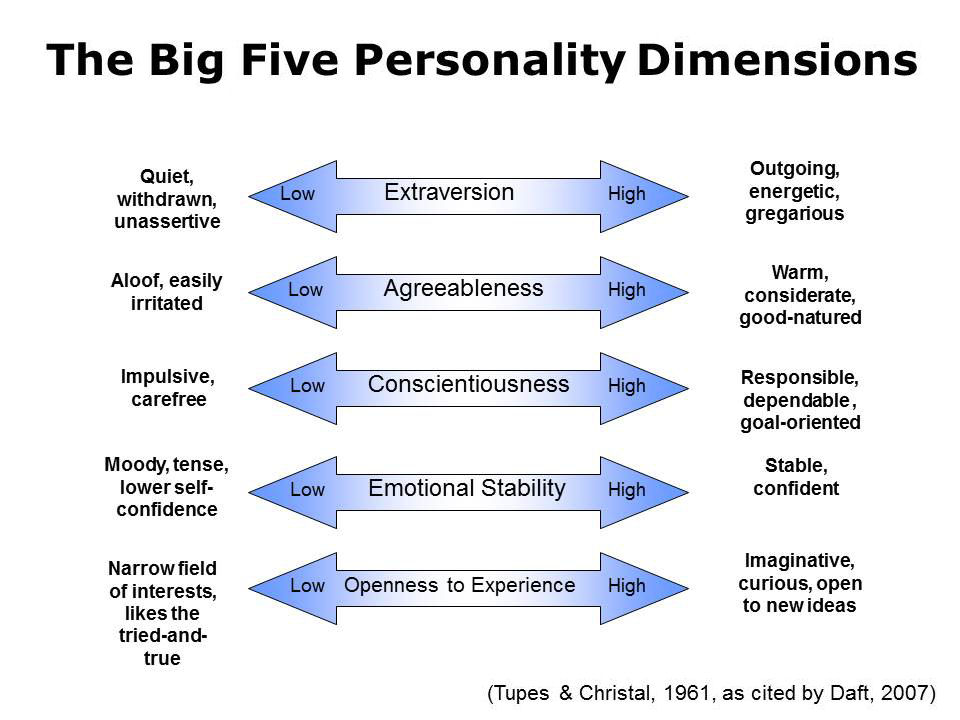 MBTI Vs Big Five Personality Test Ujian Personaliti Paling Popular Di mbti-vs-big-five-personality-test-ujian-personaliti-paling-popular-di