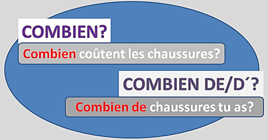 Bien sûr!: COMBIEN/COMBIEN DE