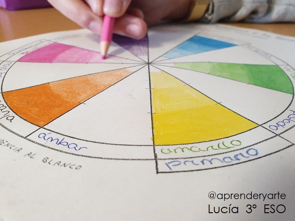 Gloria Morán Mayo Espacio didáctico: CÍRCULO CROMÁTICO Y ESCALA TONAL