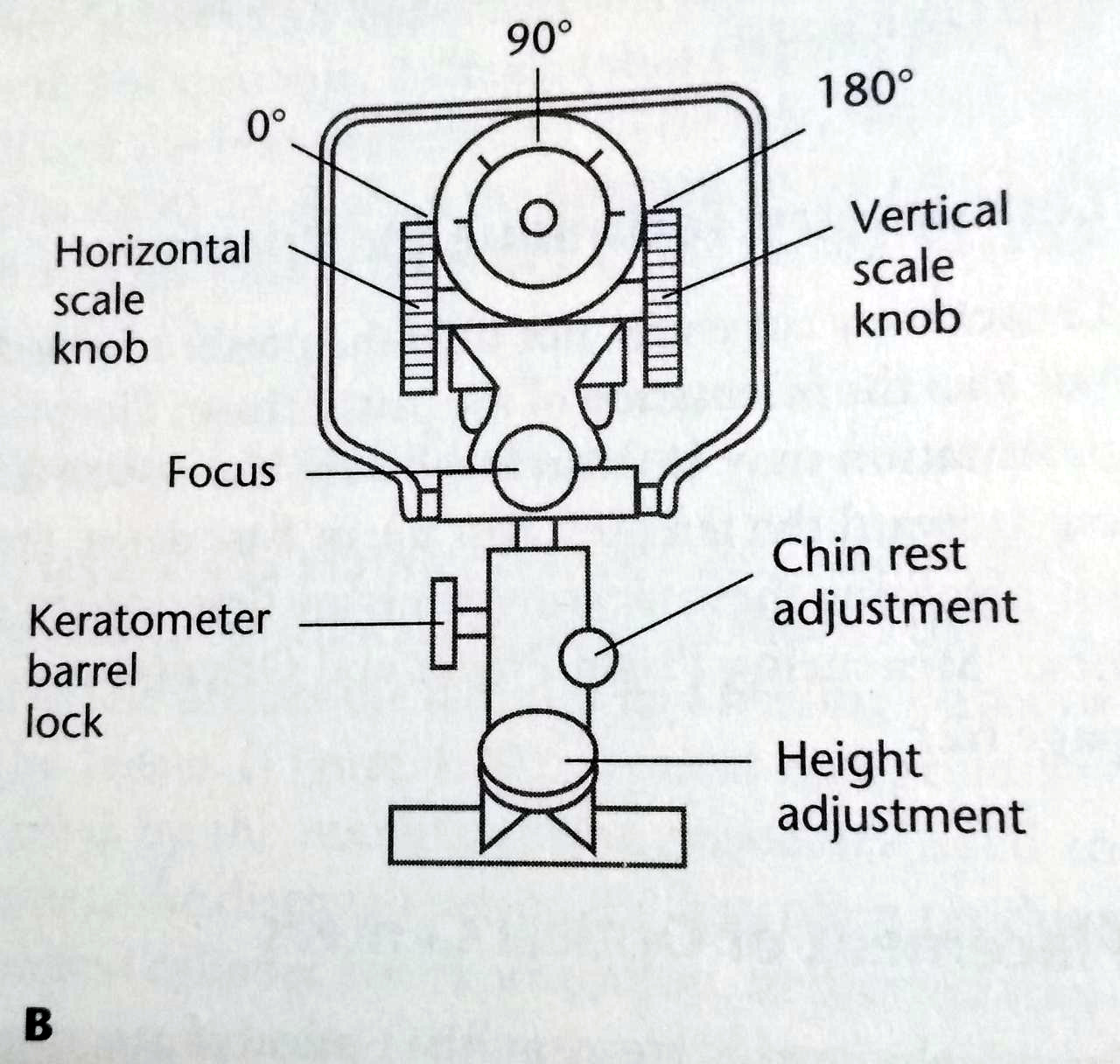KERATOMETRY OR OPHTHALMOMETRY