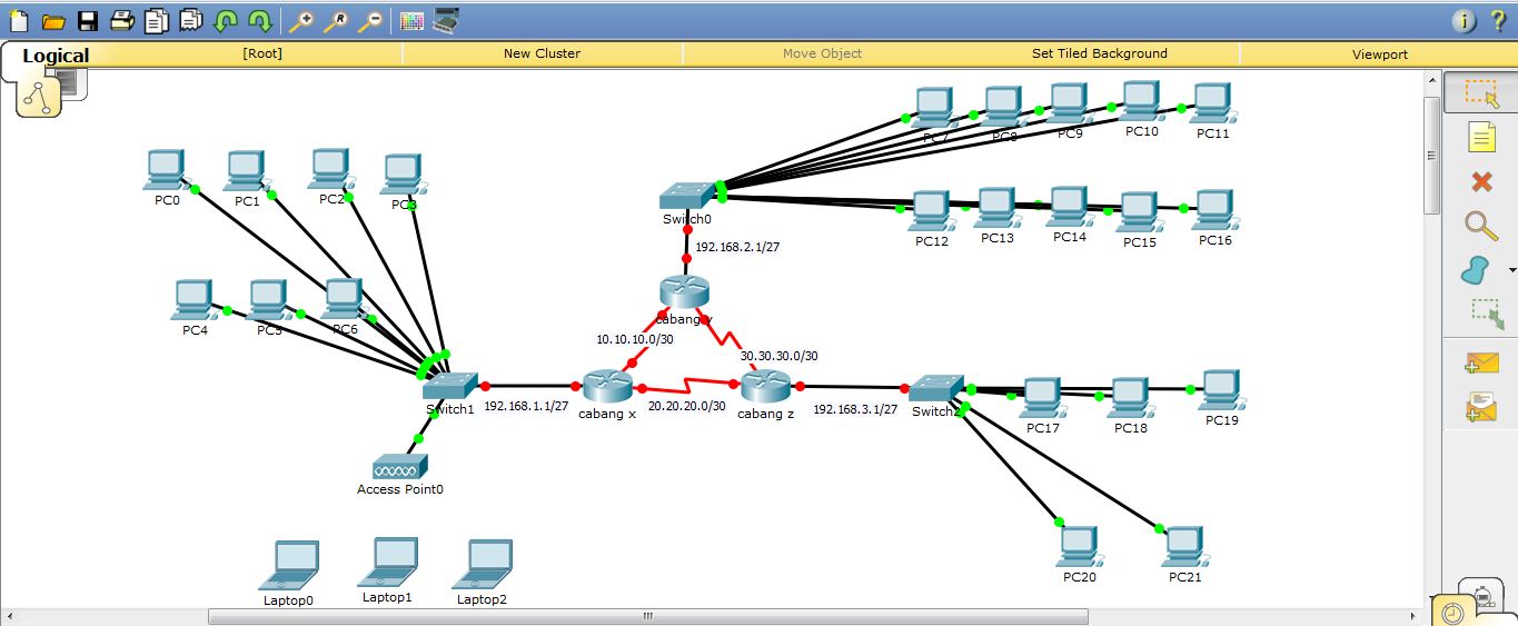 Kofigurasi Network Kantor 3 Cabang (XYZ) - Daniel Sitanggang