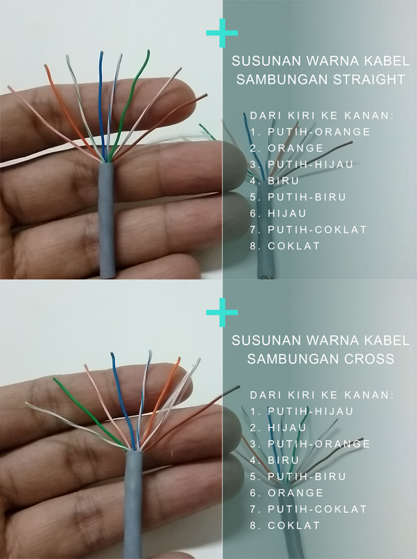 Cara Mudah Crimping Kabel LAN (Tutorial Untuk Pemula) - Susunan Warna ...
