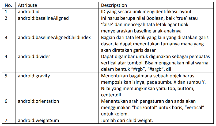 Pengenalan LAYOUTING Part 1 (LinearLayout, RelativeLayout, TableLayout ...