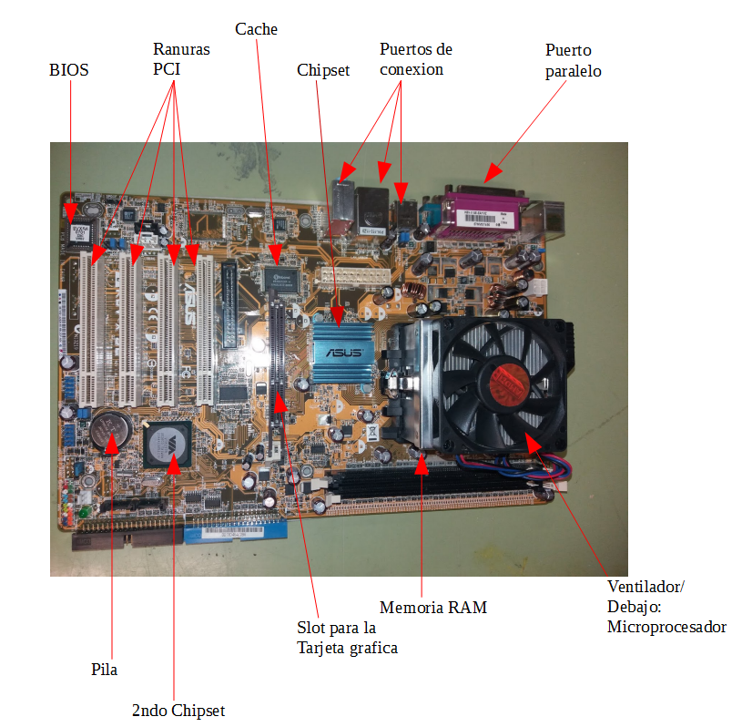 Partes de una Placa base