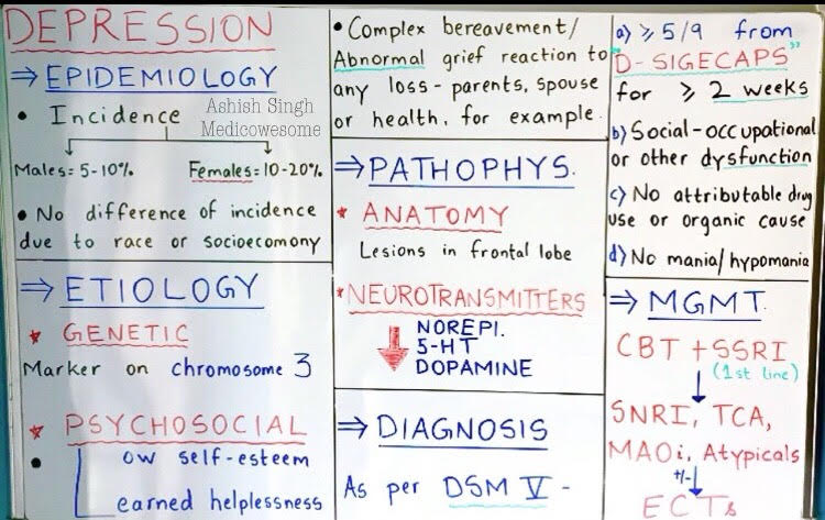 Medicowesome: Depression: A Summary