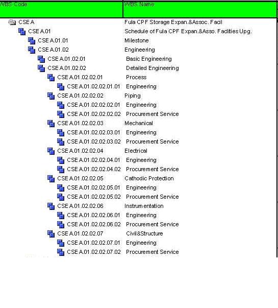 MAHAKAM13: W10_Mohammed_ Our Current WBS Vs OmniClass and 3D model