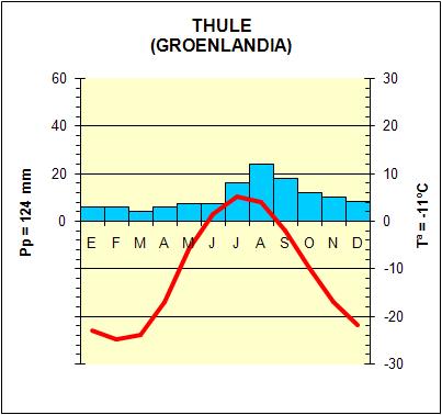 Mis Climas Tiempo Meteorologico 1ºESO 2016: Climas Fríos: Polar y Alta ...